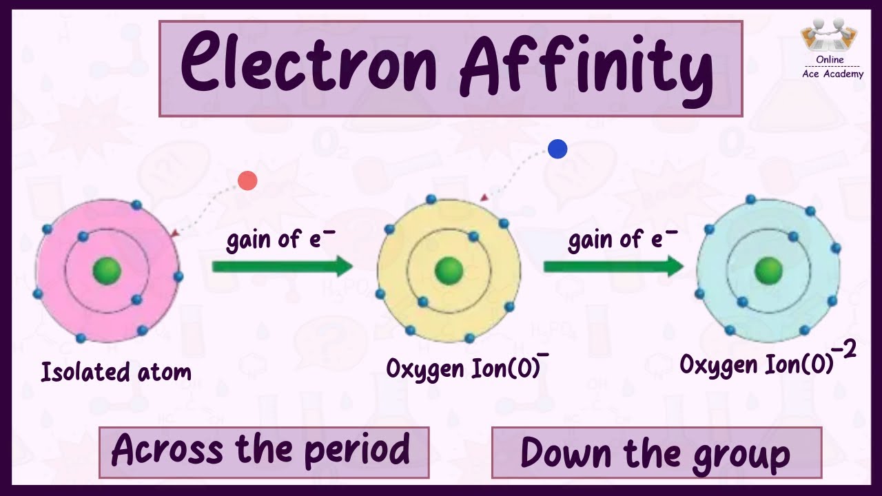 Electron Affinity The Secret Behind Atomic Attraction Edfinancial